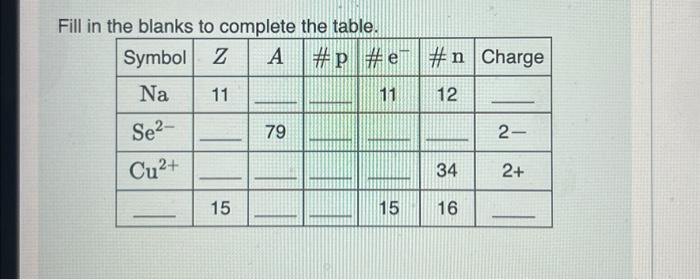 Solved Fill in the blanks to complete the table. | Chegg.com