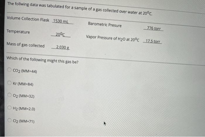 Solved The Follwing Data Was Tabulated For A Sample Of A Gas 
