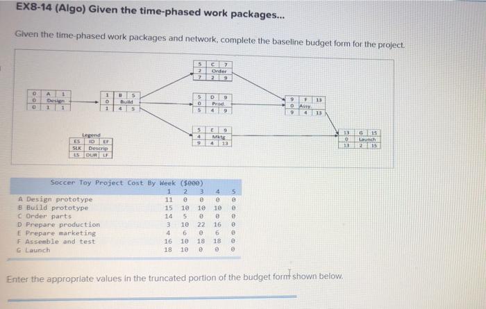 Solved EX8-14 (Algo) Given the time-phased work packages... | Chegg.com