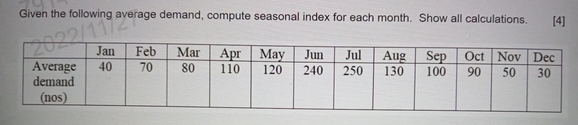Solved Given the following average demand, compute seasonal | Chegg.com