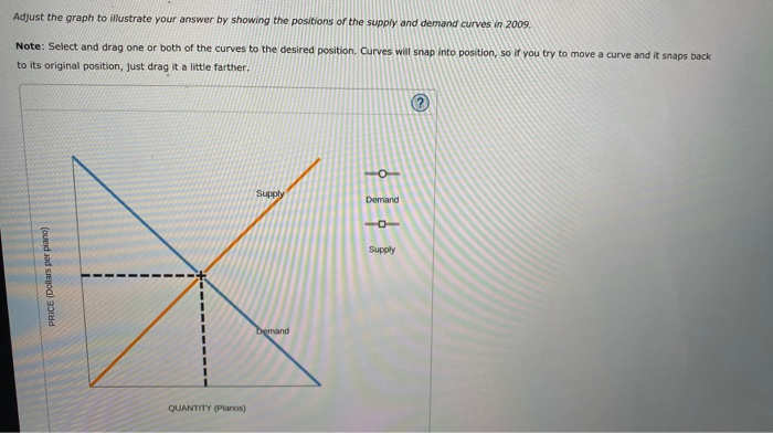 Solved The following graph shows the market for pianos in | Chegg.com