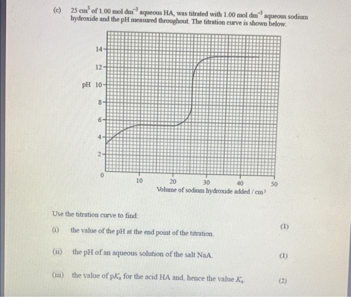 Solved (c) 25 cm3 of 1.00 moldm−3 aqueous HA, was titrated | Chegg.com