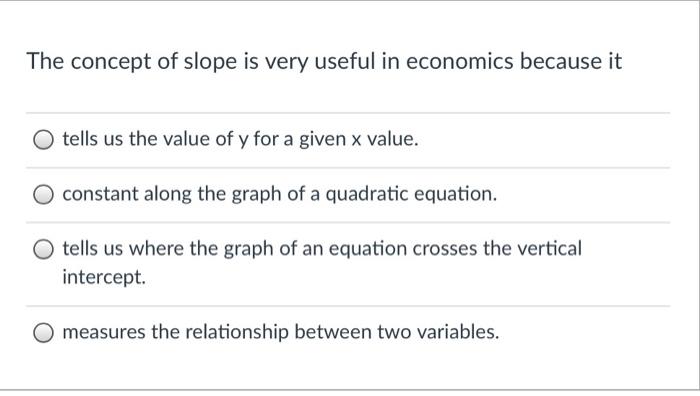 Solved The concept of slope is very useful in economics | Chegg.com