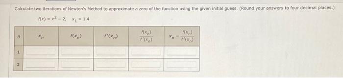 Solved Calculate two iterations of Newton's Method to | Chegg.com