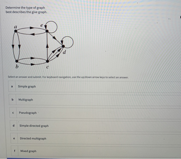 Solved Determine the type of graph best describes the give | Chegg.com