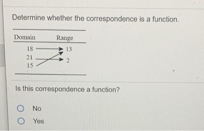Solved Determine whether the correspondence is a function. | Chegg.com