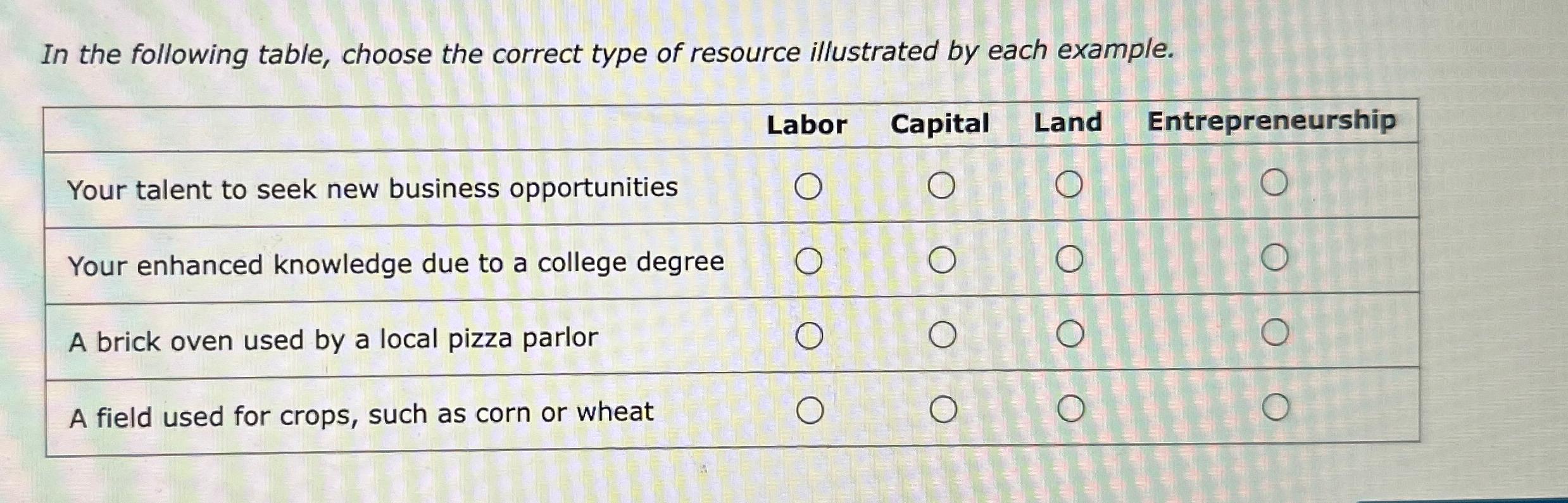 Solved In the following table, choose the correct type of | Chegg.com