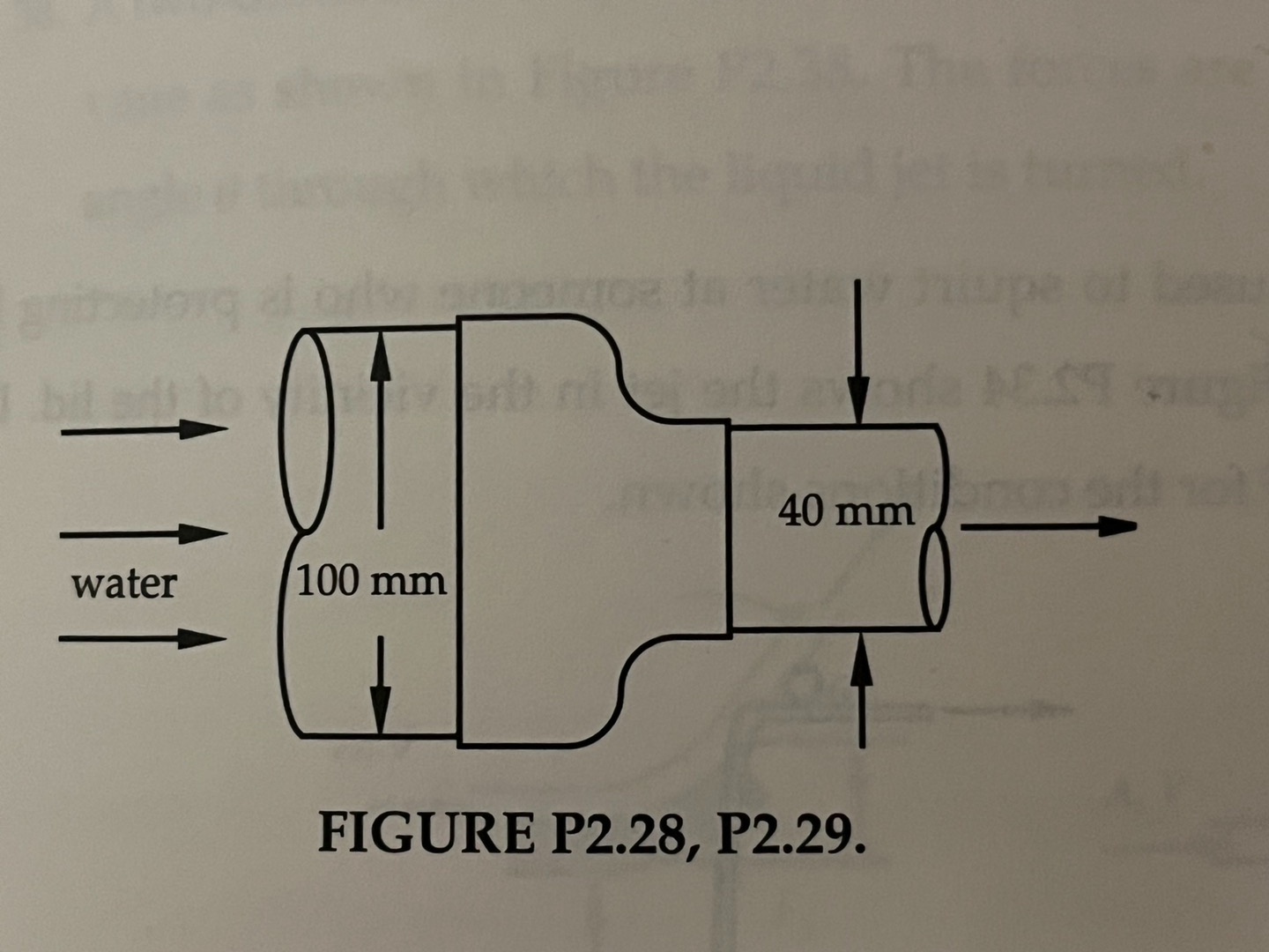 Solved Figure P2.29 ﻿shows a reducing bushing. Flow enters | Chegg.com
