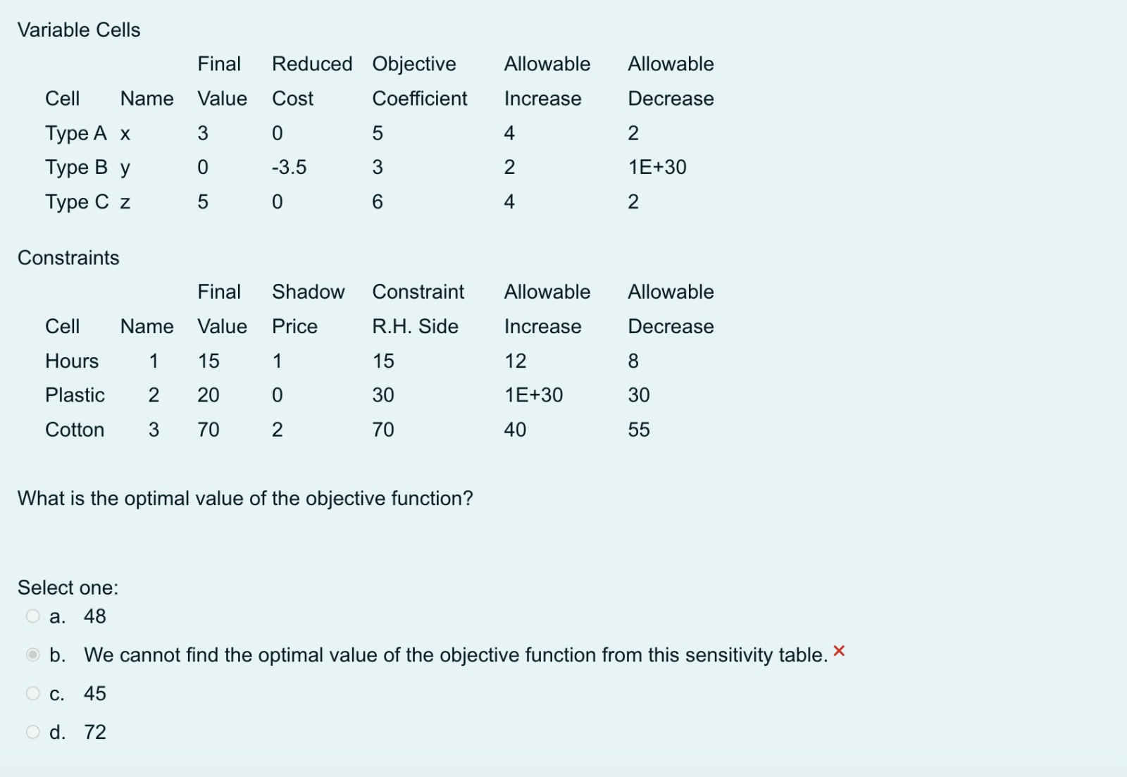 Solved Variable CellsConstraintsWhat is the optimal value of | Chegg.com