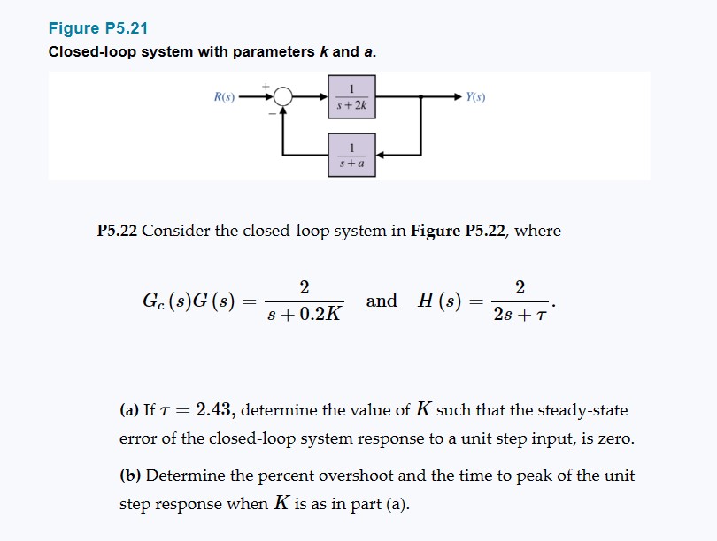 Solved Problem 5.21 (Use steady-state error of 1 ﻿instead of | Chegg.com