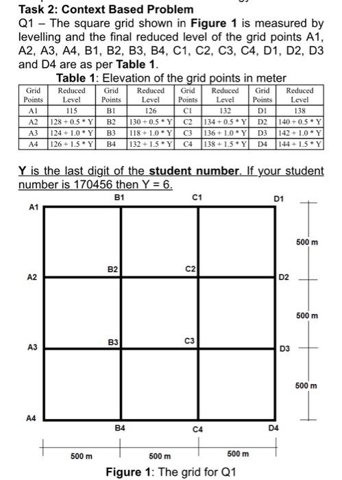Solved Task 2: Context Based Problem Q1 - The square grid | Chegg.com