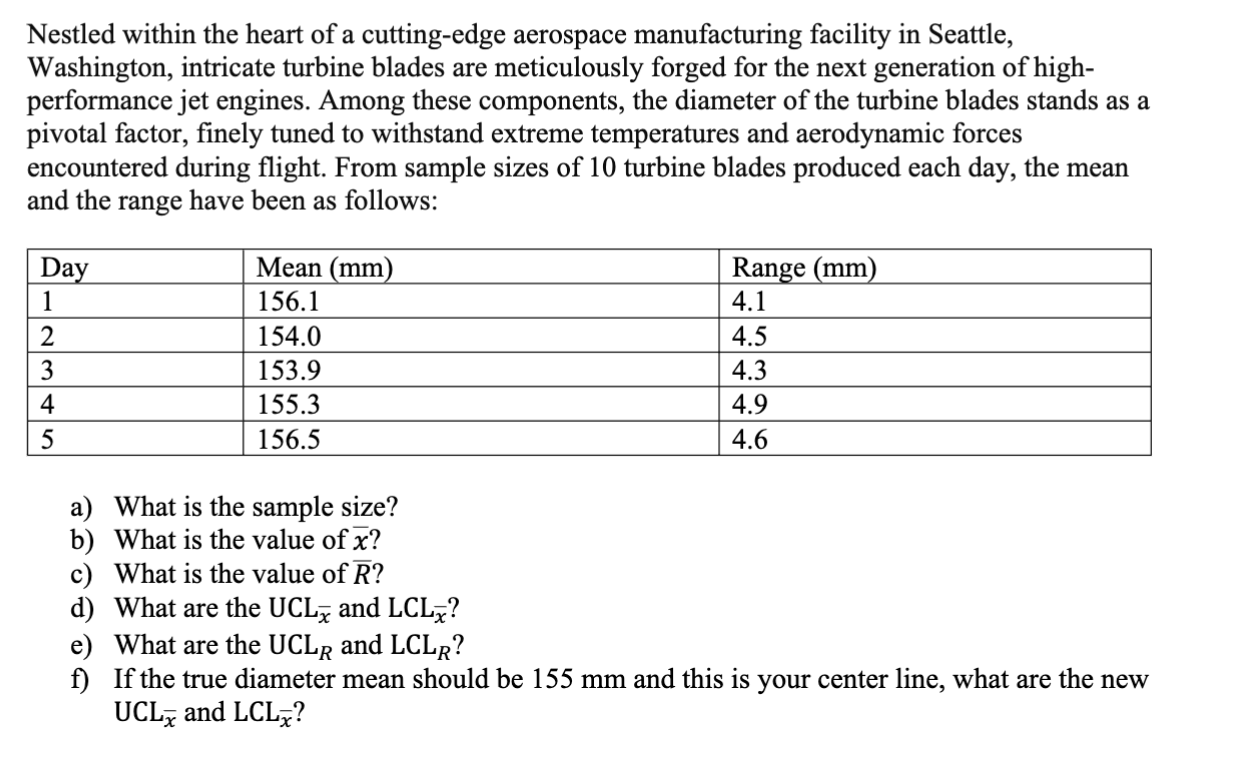 Solved Problem Set Nestled within the heart of ﻿a | Chegg.com