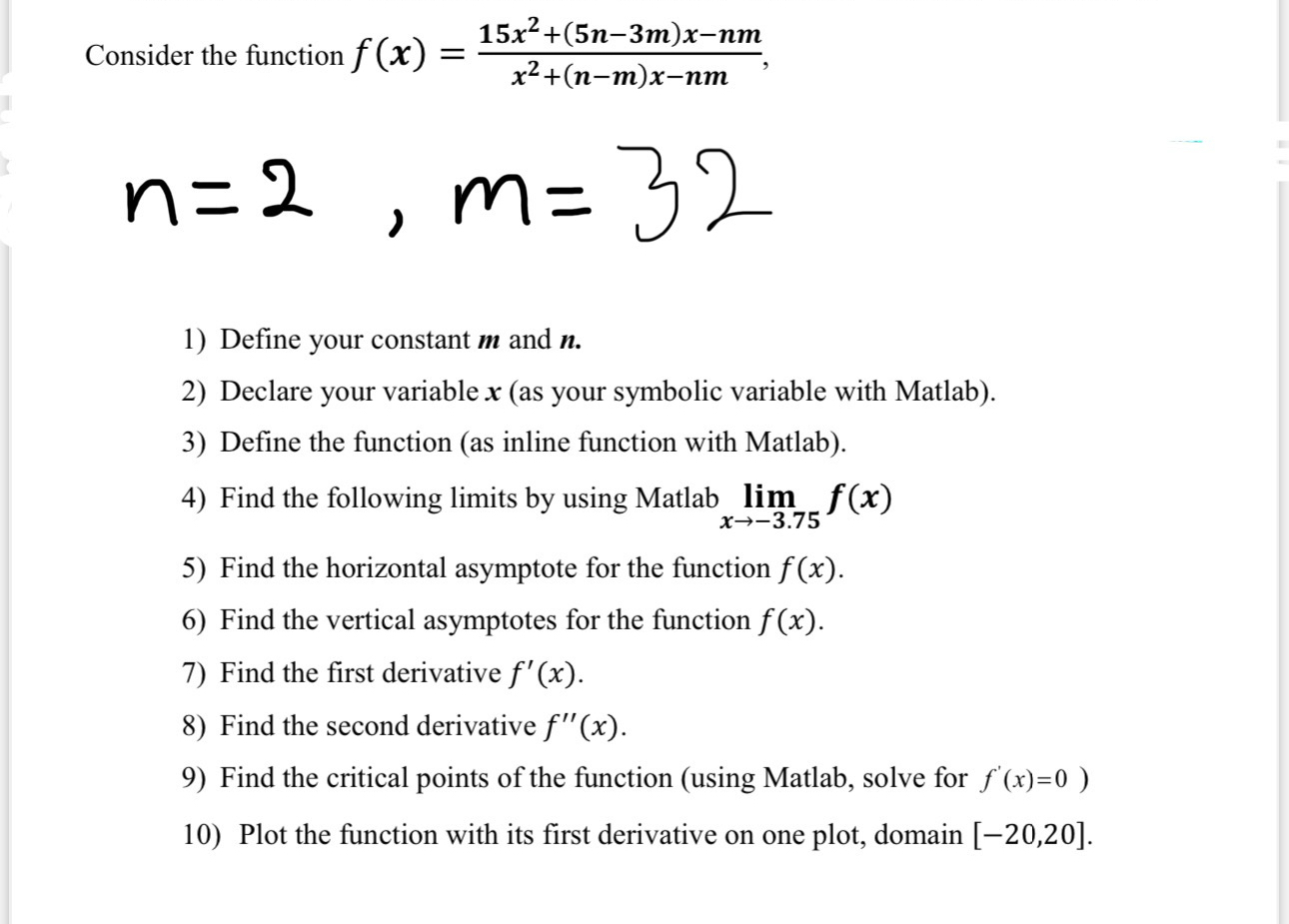 Consider the function | Chegg.com