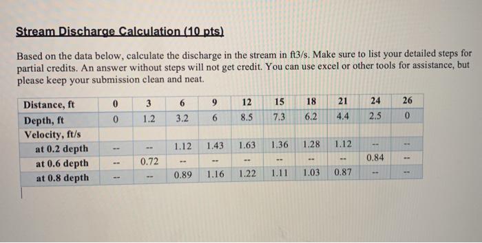 Solved Calculating Discharge Given a few pieces of | Chegg.com