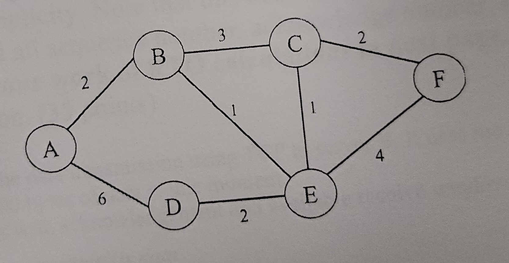 Solved Consider the following network graph, use Dijkstras | Chegg.com