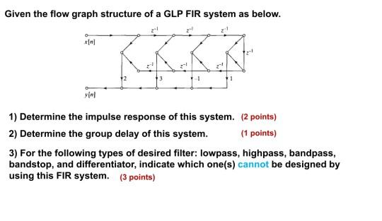 Solved Given the flow graph structure of a GLP FIR system as | Chegg.com