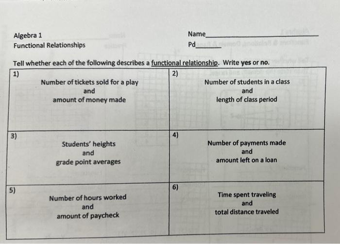 Solved Algebra 1 Functional Relationships Name Pd Tell | Chegg.com