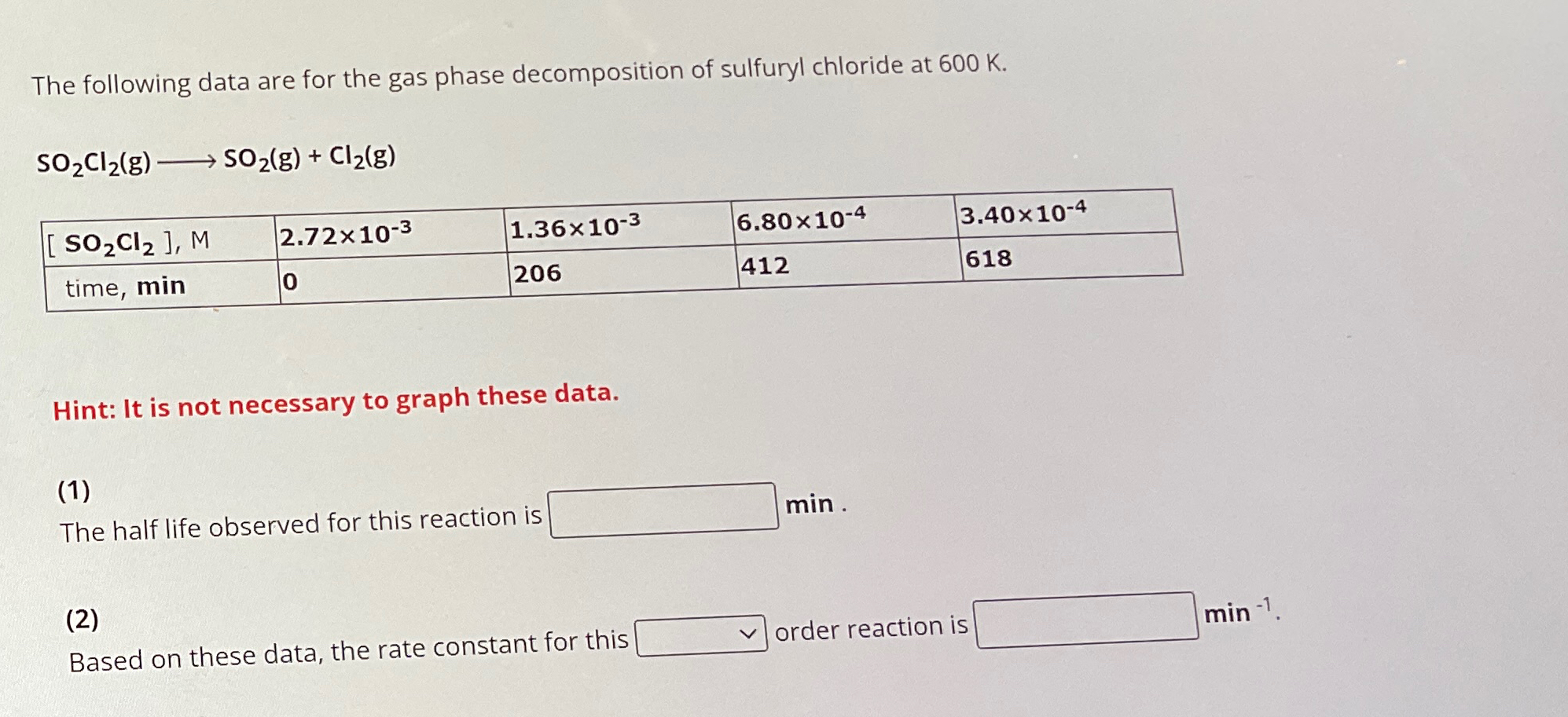 Solved The following data are for the gas phase | Chegg.com