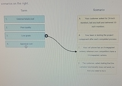 Solved scenarios on the right.Term2 ﻿PoorqualityScenarioA. | Chegg.com