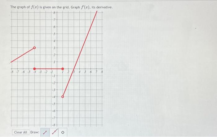 Solved The graph of f(x) is given on the grid. Graph f′(x), | Chegg.com
