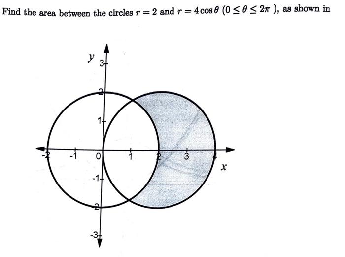 Solved Find the area between the circles r=2 and | Chegg.com