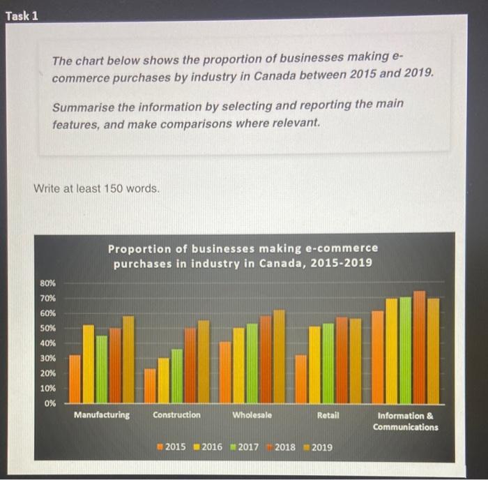 Solved The chart below shows the proportion of businesses | Chegg.com