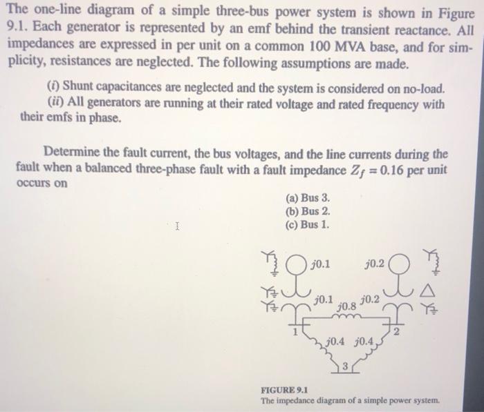 Solved The one-line diagram of a simple three-bus power | Chegg.com