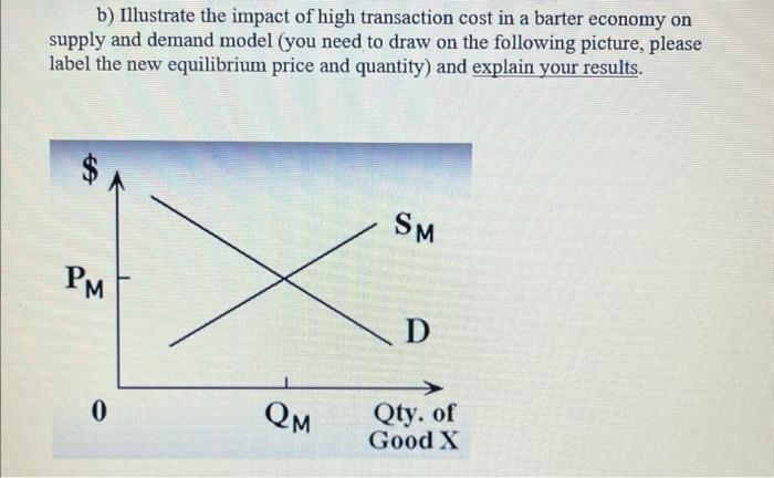 Solved b) Illustrate the impact of high transaction cost in | Chegg.com