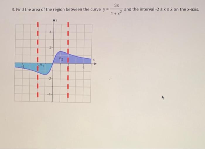 Solved 3. Find the area of the region between the curve | Chegg.com