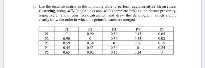 Solved Use the distance matrix in the following table to | Chegg.com