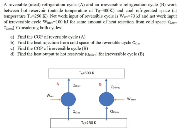 Solved A reversible (ideal) refrigeration cycle (A) and an | Chegg.com