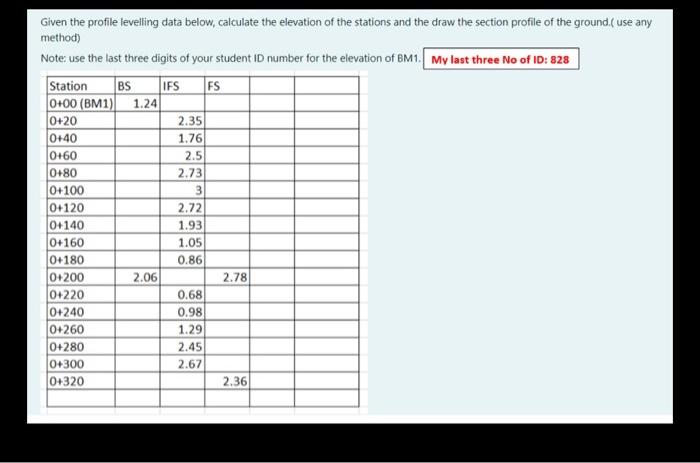 Solved Given the profile levelling data below, calculate the | Chegg.com