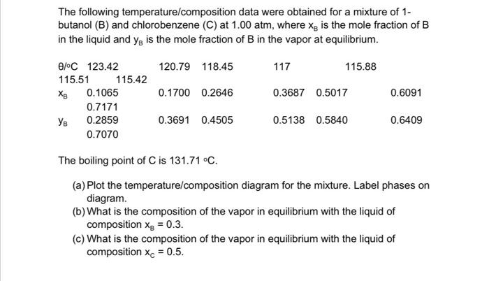 Solved The following temperature/composition data were | Chegg.com