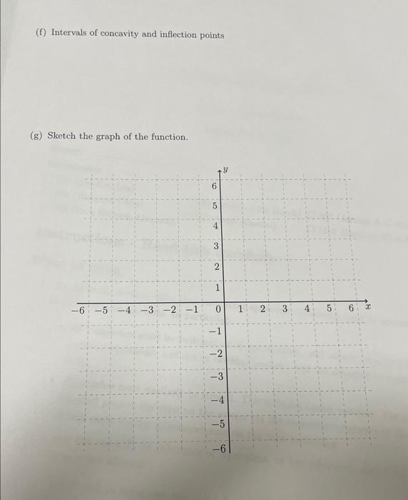 Solved Consider the graph of the function f(x)=(x+2)x2−2. | Chegg.com
