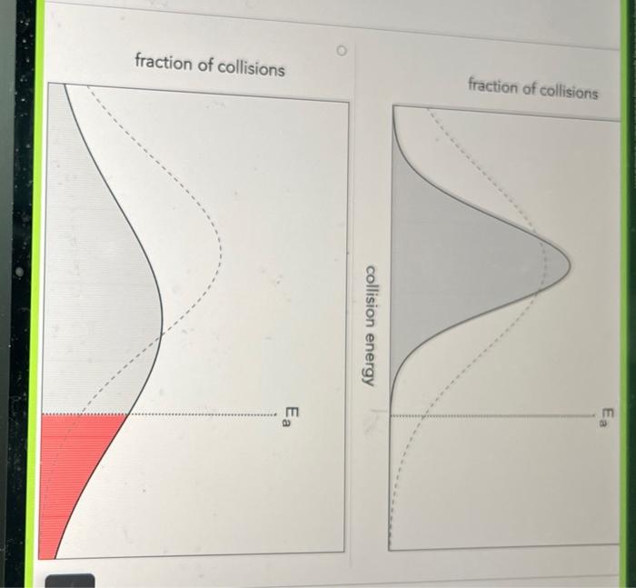 Solved The following plot shows the fraction of reactants | Chegg.com