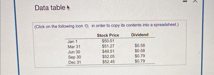 Solved Using the data from the following table, calculate | Chegg.com