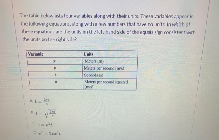 Solved The table below lists four variables along with their | Chegg.com