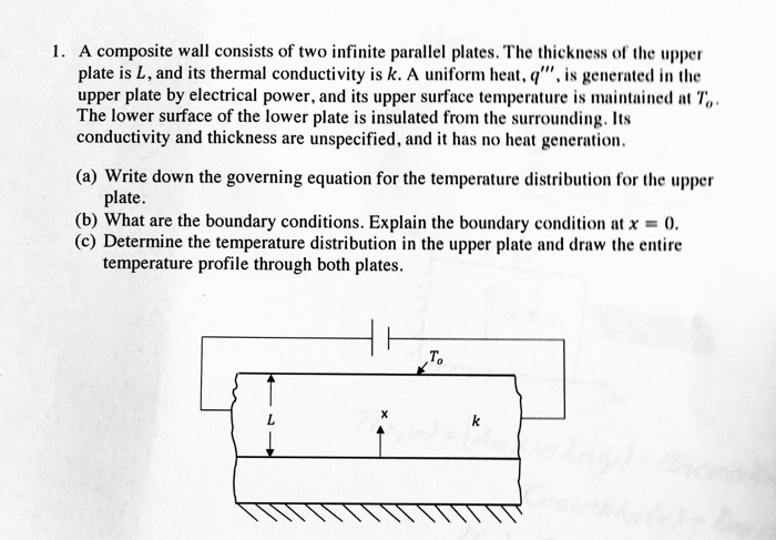 Solved 1. A composite wall consists of two infinite parallel | Chegg.com