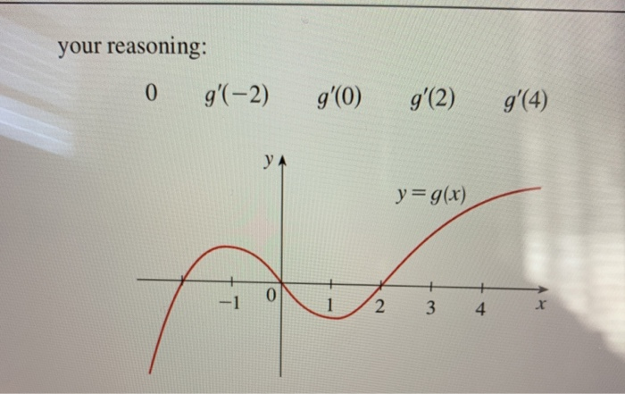 Solved 11 For The Function G Whose Graph Is Given Arrange 