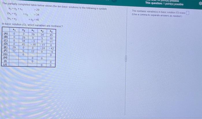 Solved The partially completed table below shows the ten | Chegg.com