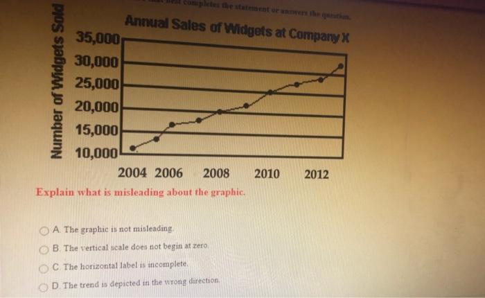 Solved Annual Sales of Widgets at Company X 35,000 30,000 | Chegg.com