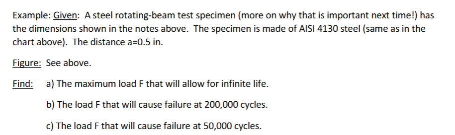 Example: Given: A steel rotating-beam test specimen | Chegg.com