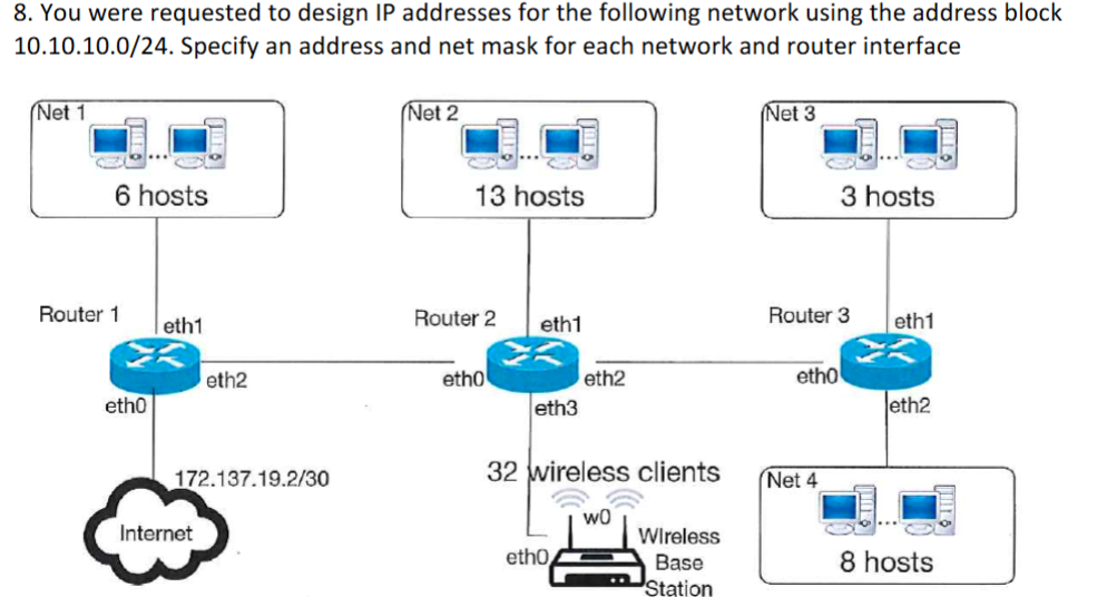 Solved Show a possible trace of the OSPF algorithm for | Chegg.com