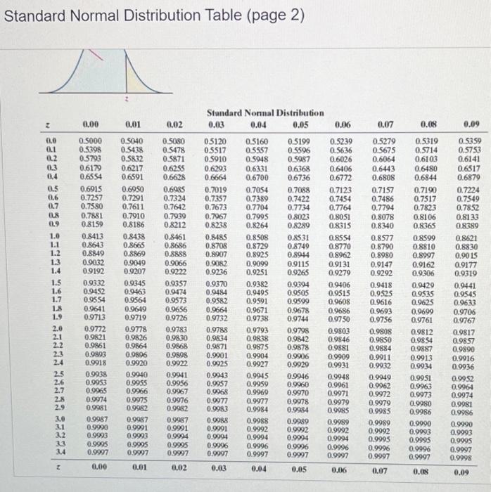 Solved Standard Normal Distribution Table (page 1)In a | Chegg.com