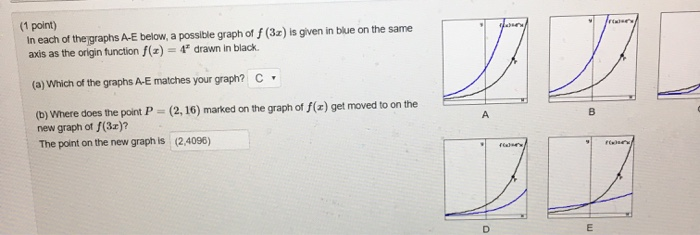 Solved (1 point) In each of the graphs A-E below, a possible | Chegg.com
