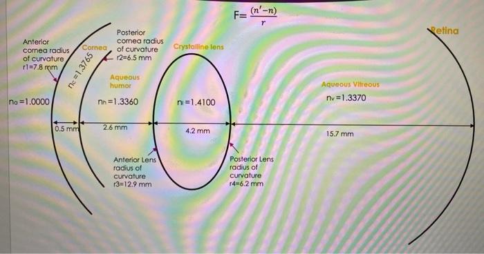 Solved 1- Evaluate the sign of the refractive powers using | Chegg.com
