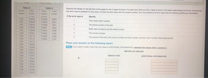 TABLE 1 CODE VALID CLIENT NUMBERS C101 C200 0205 Here | Chegg.com