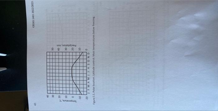Solved 1. Locate the following cities in your atlas. Looking | Chegg.com