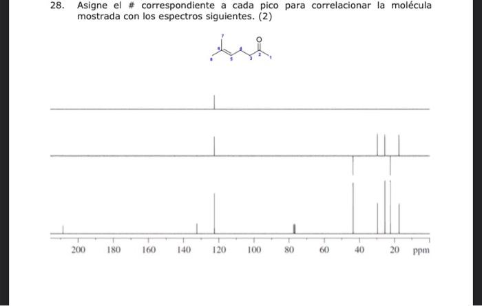 Solved 27. Caluulate the IDH, propose functionalgroups, | Chegg.com
