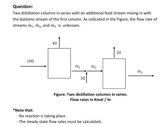 Solved Question: Two distillation columns in series with an | Chegg.com